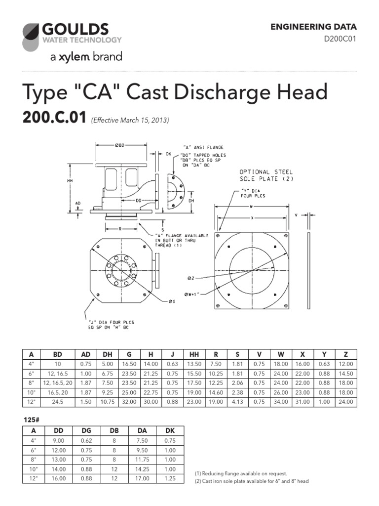 Type "CA" Cast Discharge Head: (Effective March 15, 2013) | PDF | Business