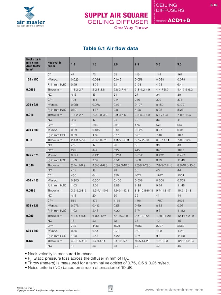 Airmaster Diffuser | PDF