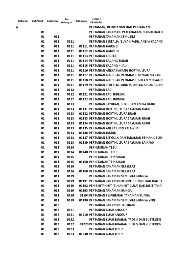 Kbli List | PDF | Griya & Taman
