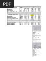 Turning Template AASHTO RTA | PDF