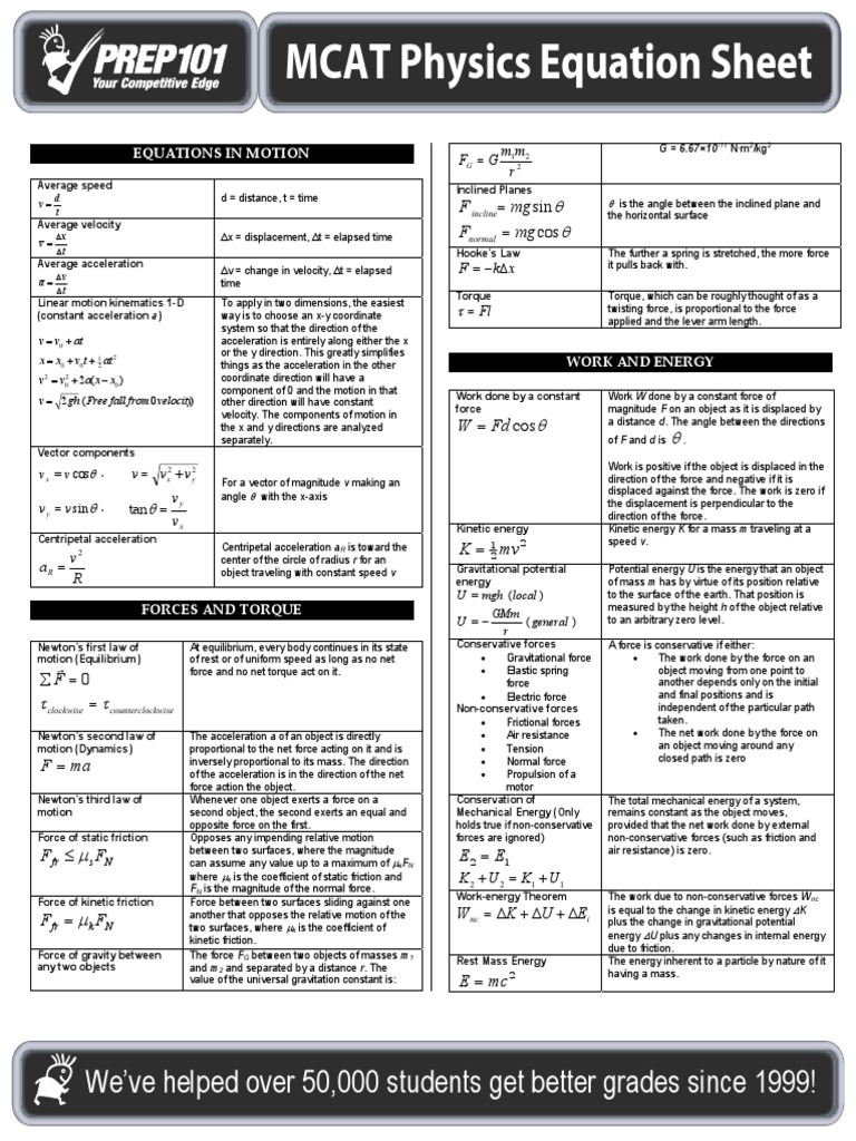 MCAT Physics: A Comprehensive Equation Sheet for Motion, Forces, Torque ...