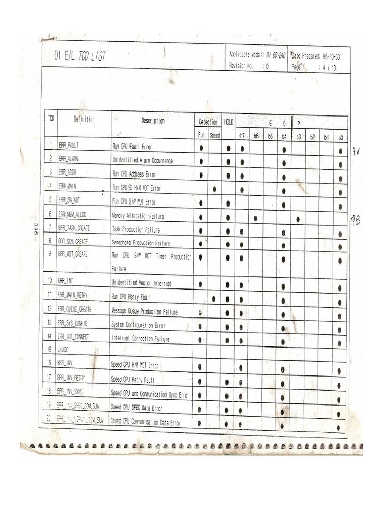 OTIS (Codigos LG-SIGMA) PDF | PDF