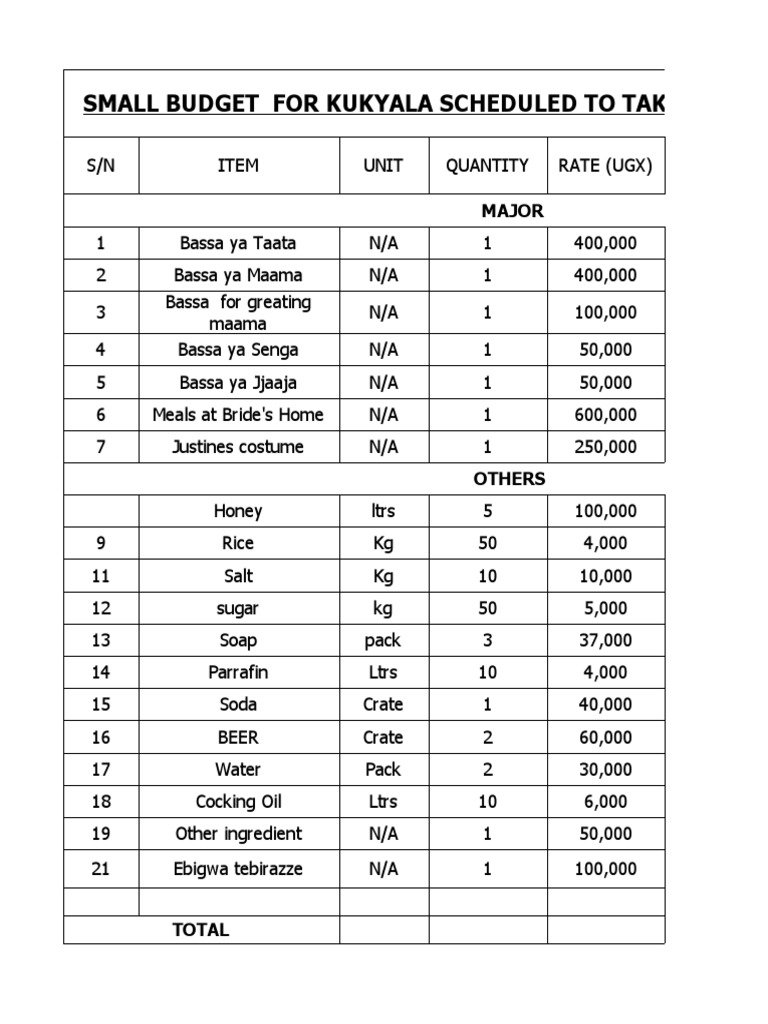 Kwanjula Budget Breakdown for Kukyala | PDF
