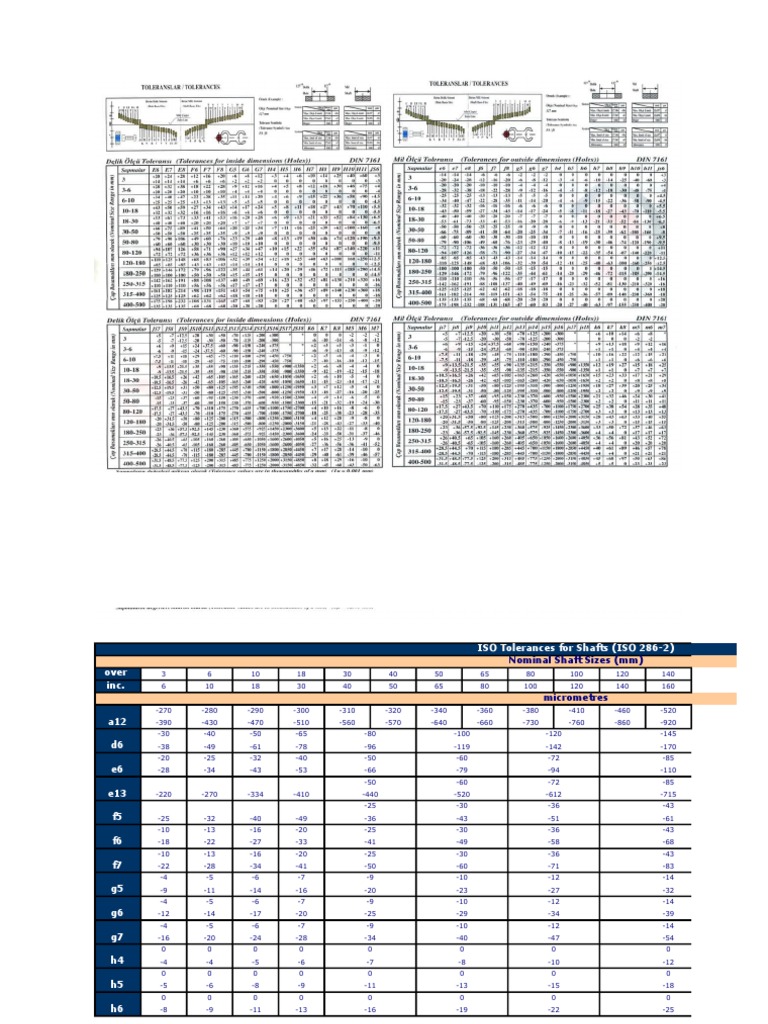 Shaft Tolerance ISo 286-2 | Échecs | Théorie (échecs)