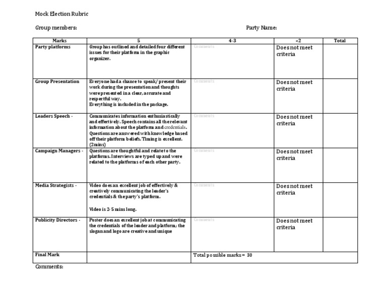 Mock Election Rubric 2 | PDF | Communication | Cognition