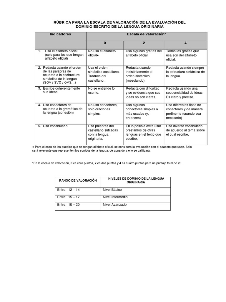 Rubrica para Evaluar Dominio ESCRITO de Lengua | PDF | Lengua española ...
