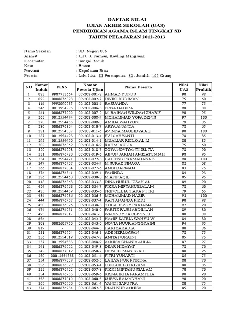 Daftar Nilai Akhir | PDF