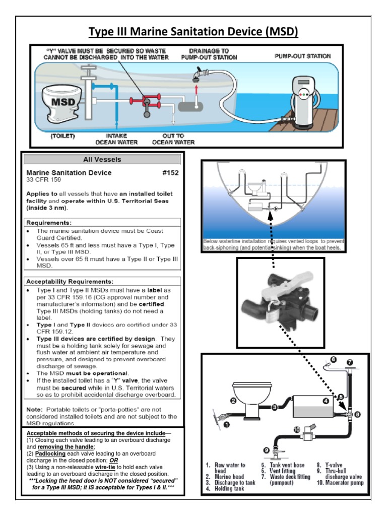 Type III Marine Sanitation Device (MSD) : Acceptable Methods of ...