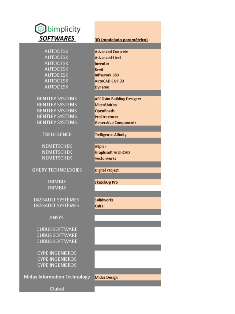 Comprehensive BIM Software List | PDF | Autodesk | Building Information ...