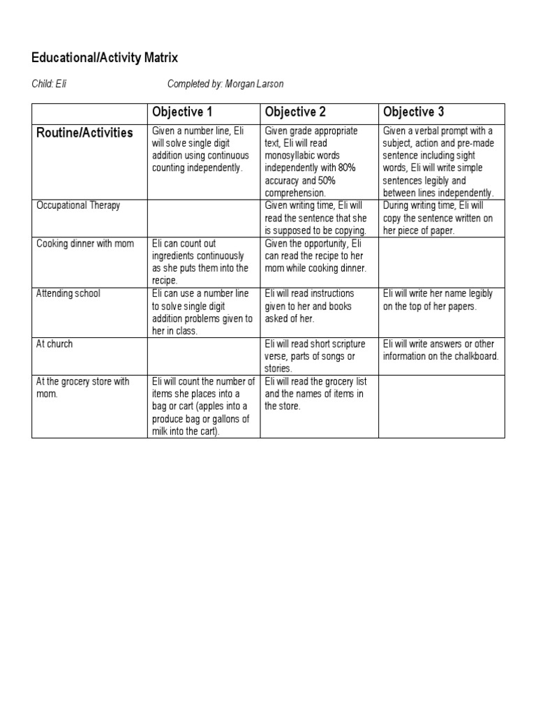 Activity Matrix | PDF | Cognitive Science | Cognition