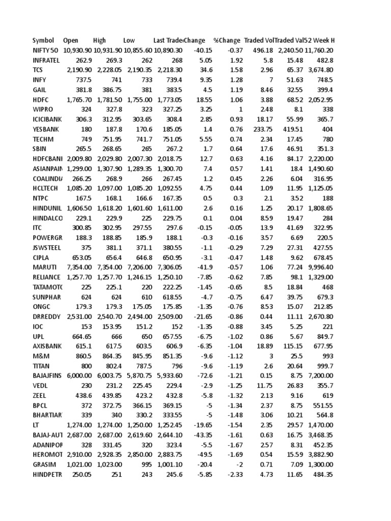 Orb Plus - Excel - Call Generator | PDF | Business