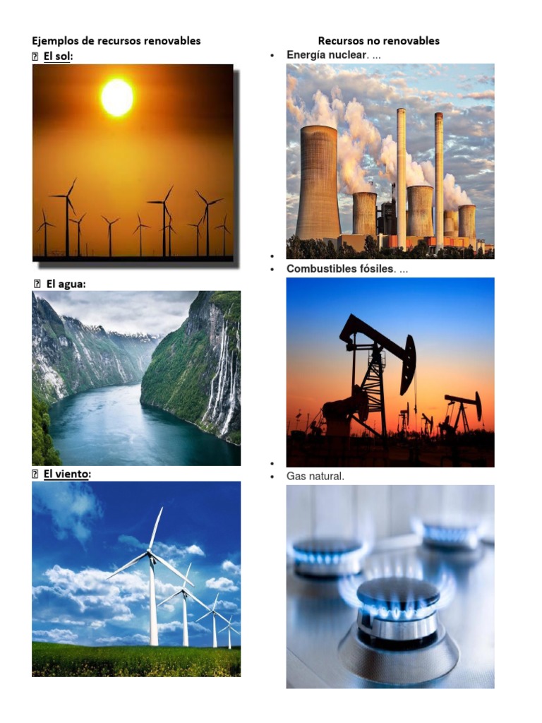 Ejemplos de Recursos Renovables, No Renovables e Inagotables | PDF | Recursos renovables ...