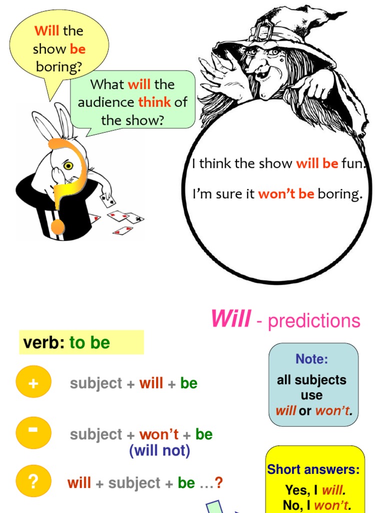 Making Predictions - Future - Will | PDF