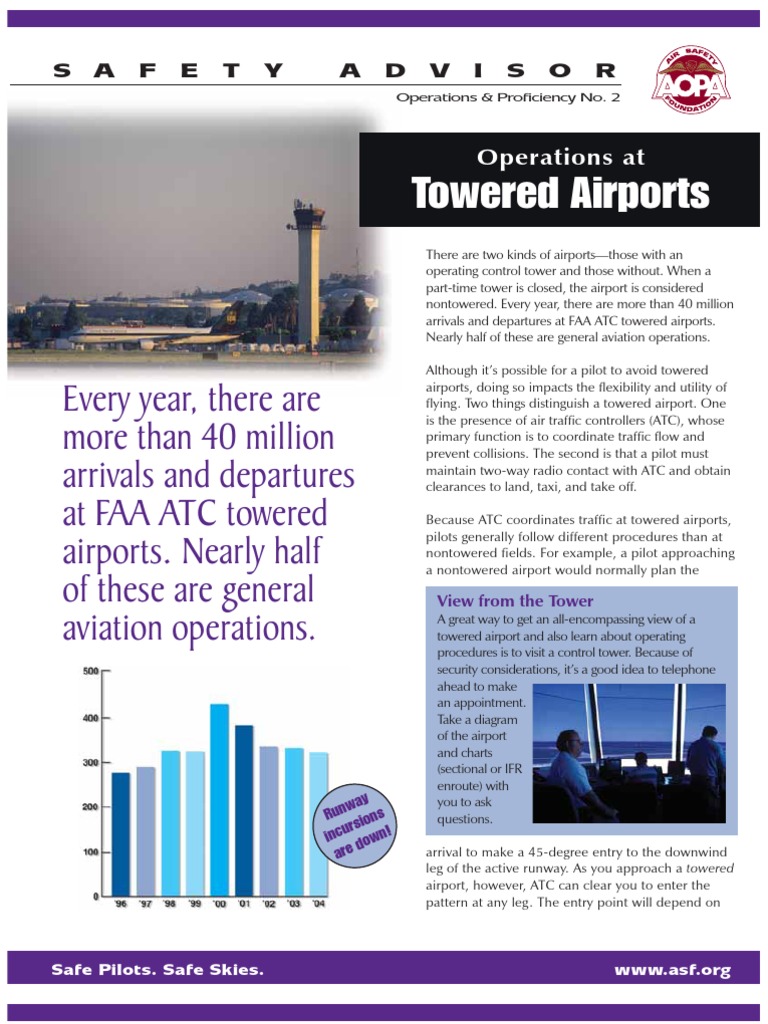 AOPA - Operations at Towered Airports | PDF | Air Traffic Control | Airport
