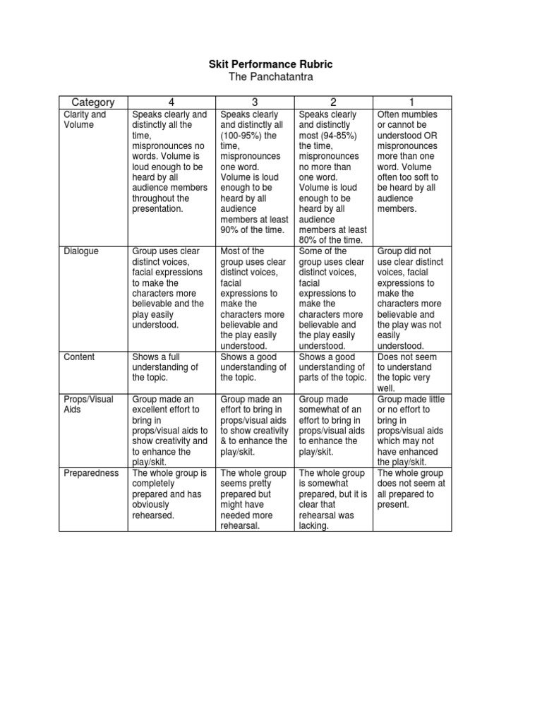 Skit Performance Evaluation Rubric | PDF | Communication