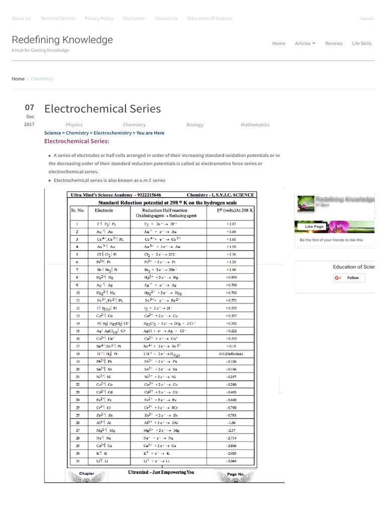 Electrochemical Series: Explanation and Its Applications | PDF | Redox ...