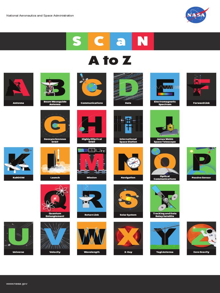 A To Z Poster | PDF