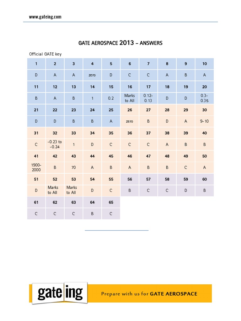 GATE Aerospace 2013 Exam Answers | PDF