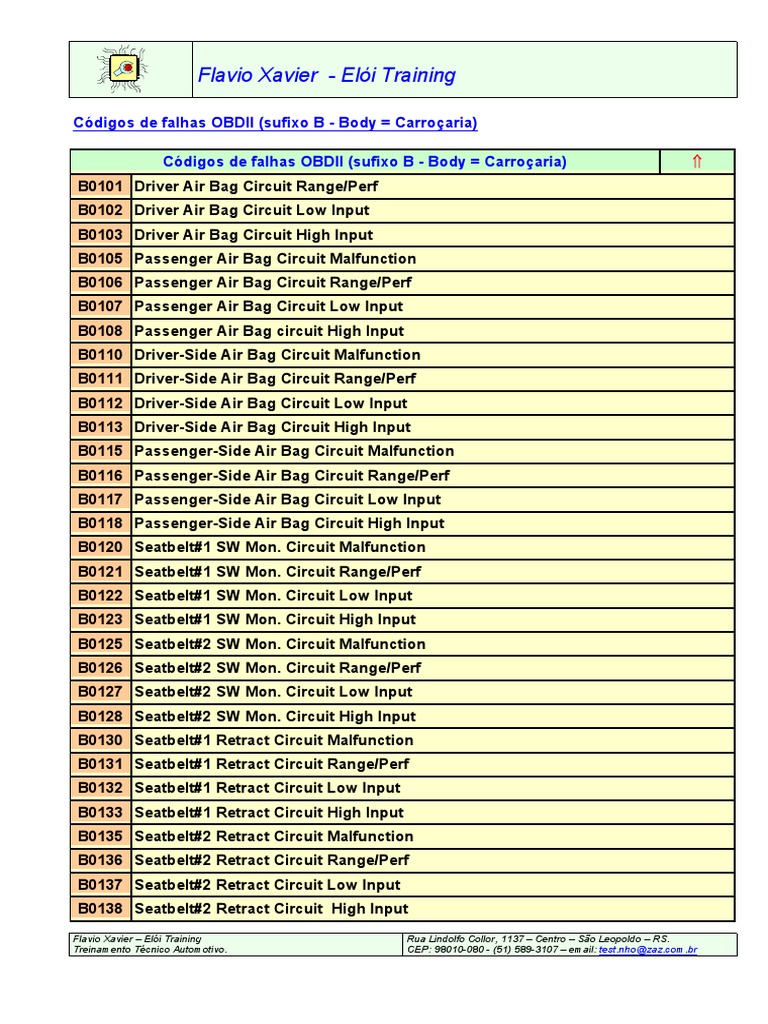 Códigos de Falha. | PDF | Relay | Switch