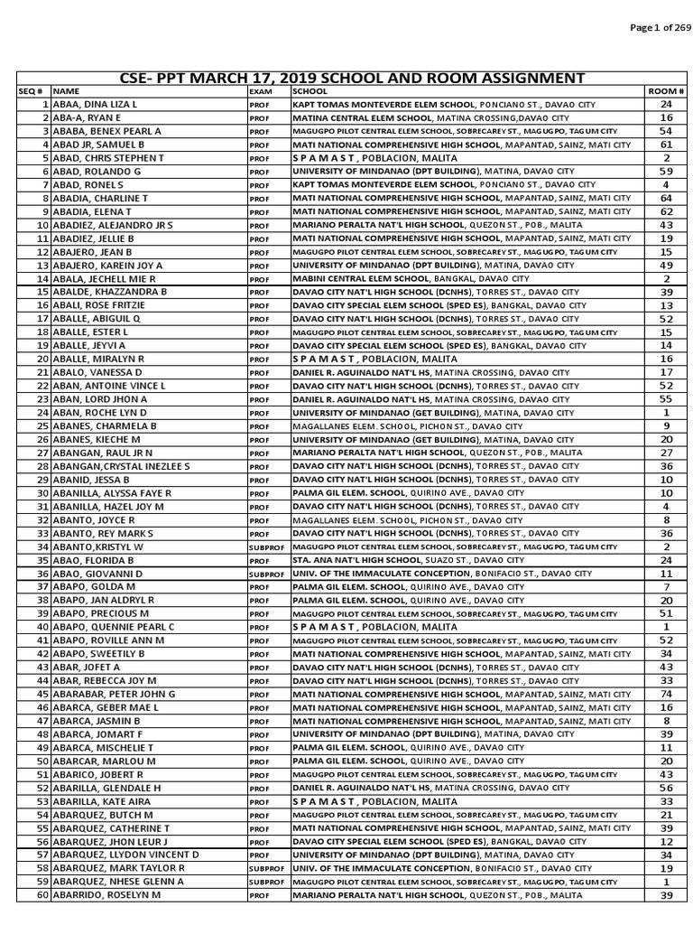 CSE Room Assignments March 2019 | PDF