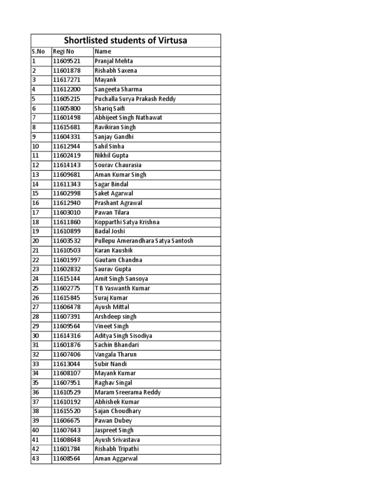 1 Shortlisting of Virtusa | PDF
