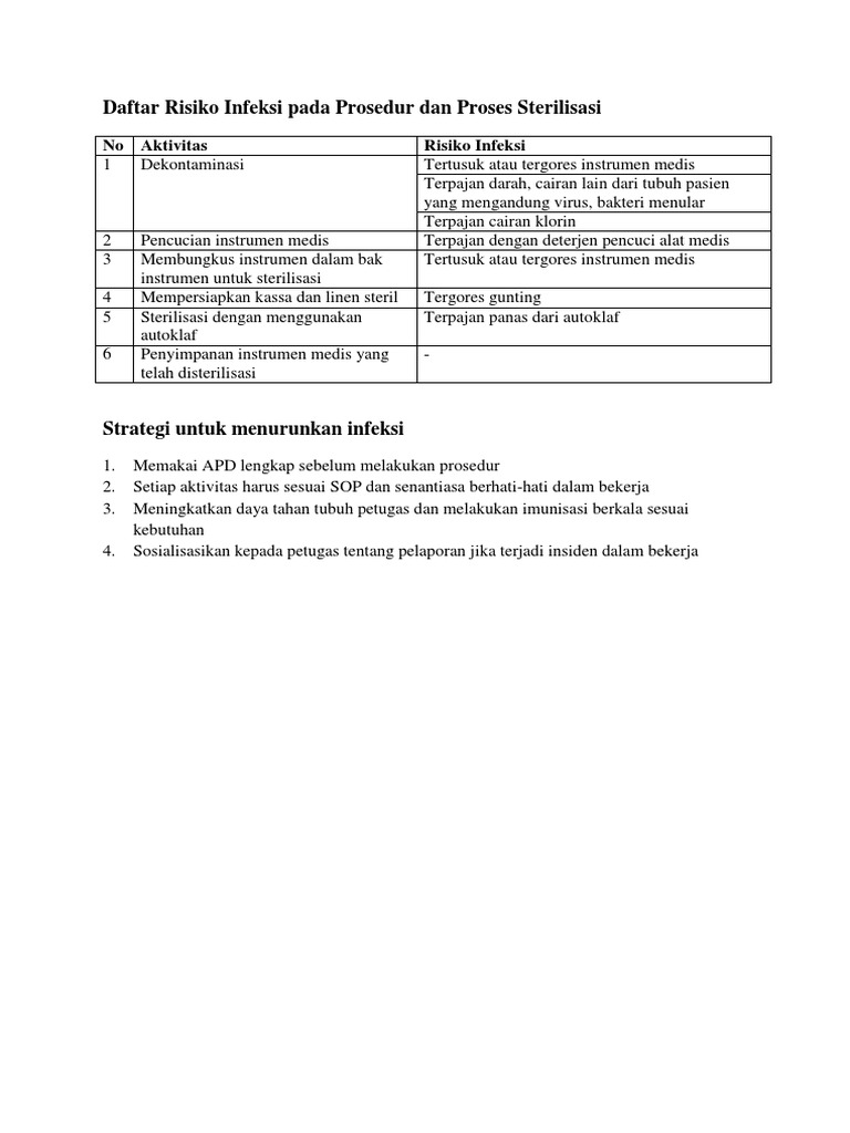 Risiko Infeksi dan Pencegahan | PDF | Sains & Matematika