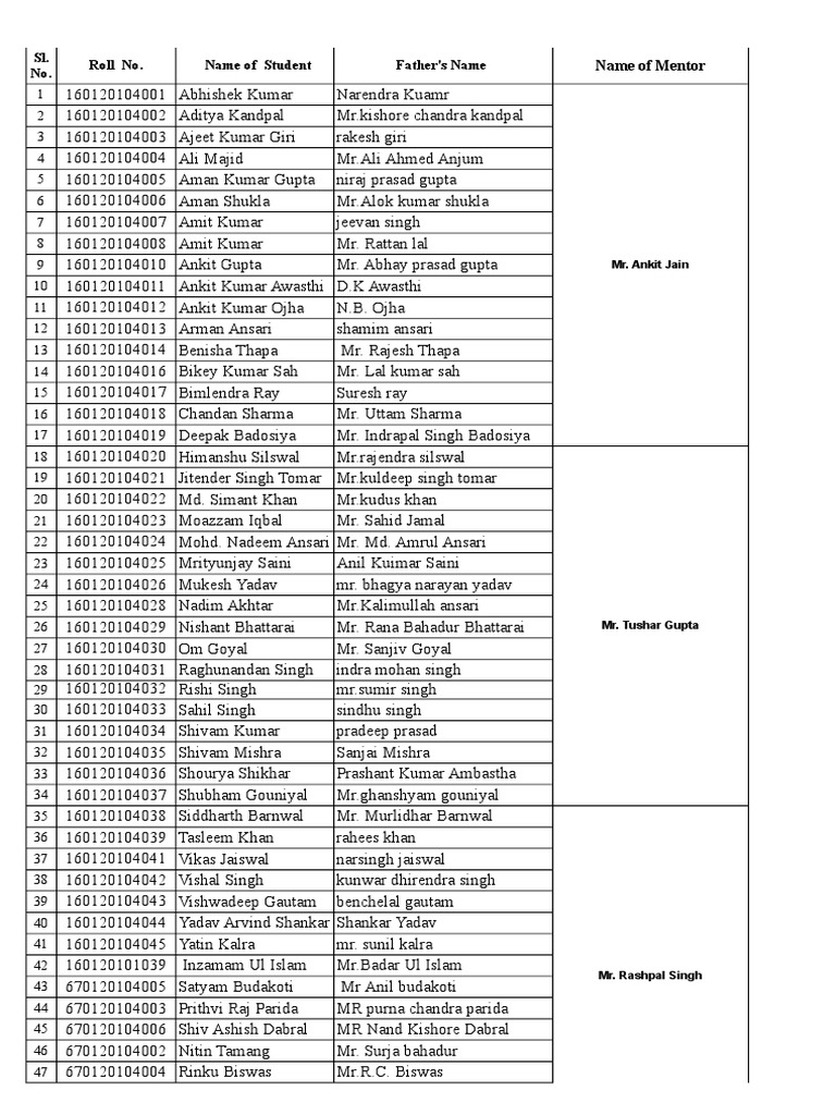 Roll No. Name of Student Father's Name Sl. No | PDF | Sikhism