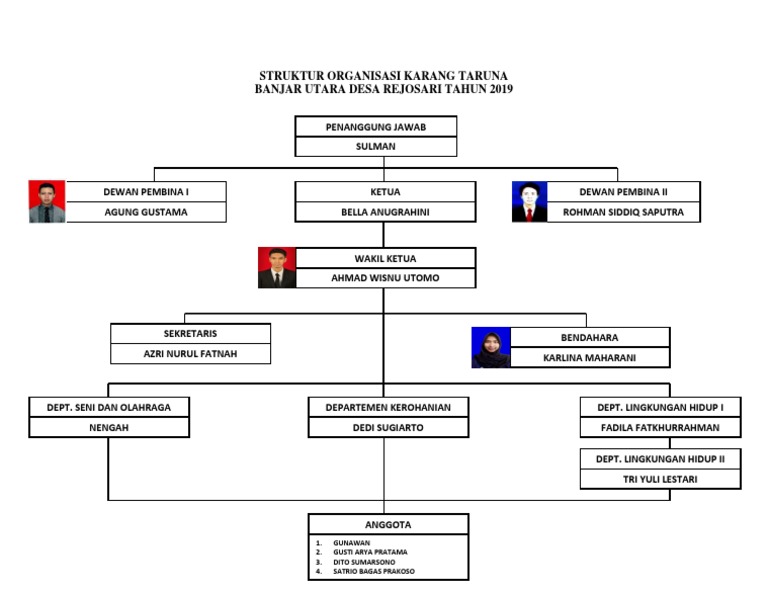 Struktur Organisasi Karang Taruna | PDF