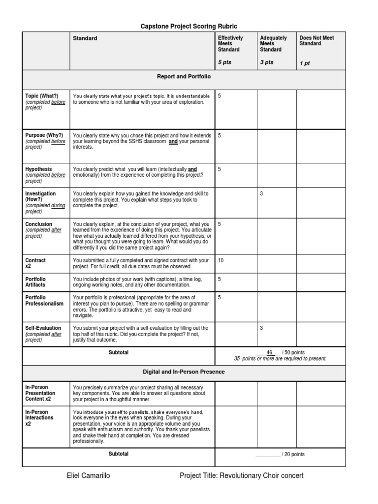 Senior Project Rubric | PDF | Psychology | Communication