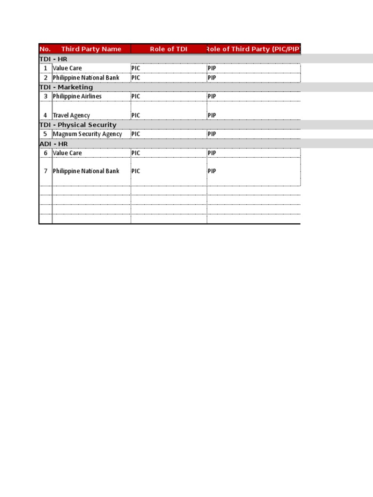 List of Third Party Inventory | PDF