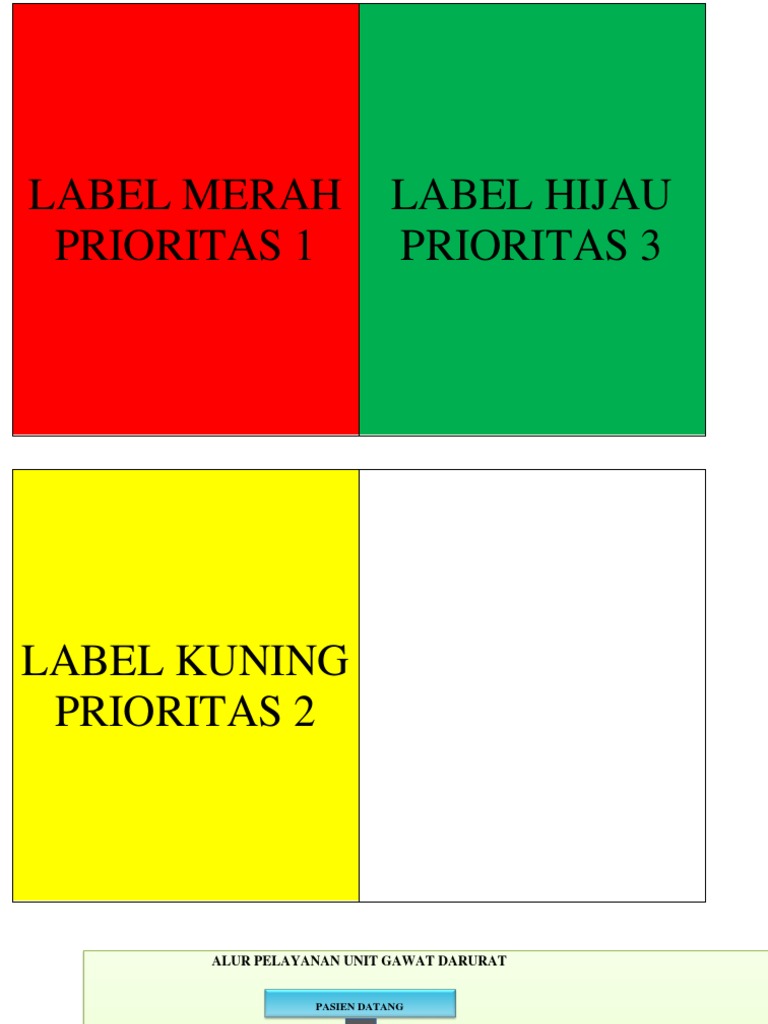 Label Triage | PDF