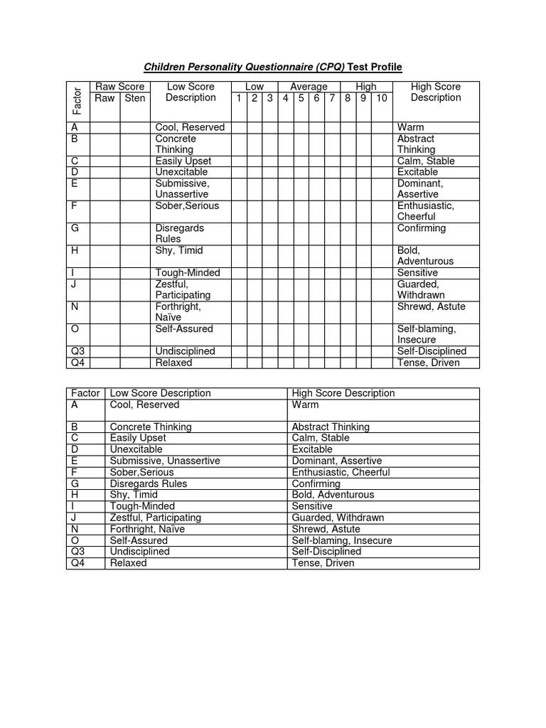 Children Personality Questionnaire Test Profile | PDF | Psychological ...