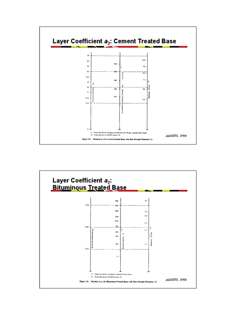 Layer Coefficients for Pavement Design | PDF