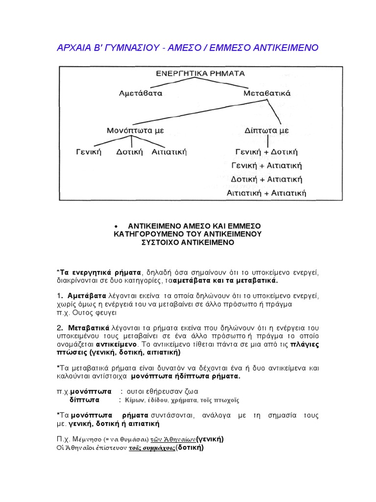 ΑΜΕΣΟ ΕΜΜΕΣΟ ΑΝΤΙΚΕΙΜΕΝΟ | PDF