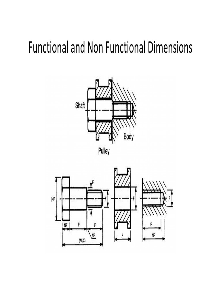 105 Functional and Non Functional Dimensions PDF | PDF