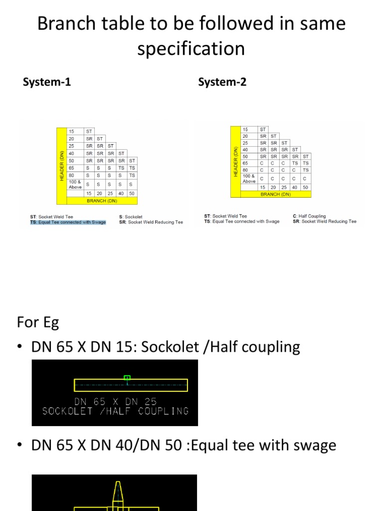 Branch Connection Table | PDF