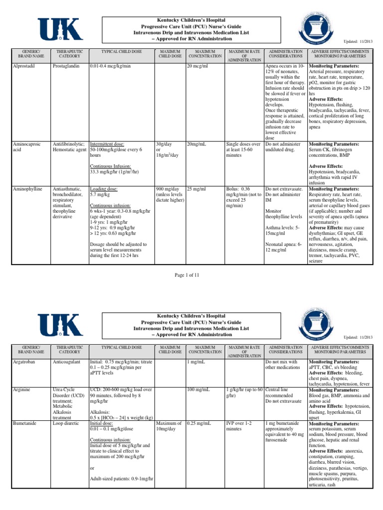 PCU Medication List | PDF | Naloxone | Intravenous Therapy