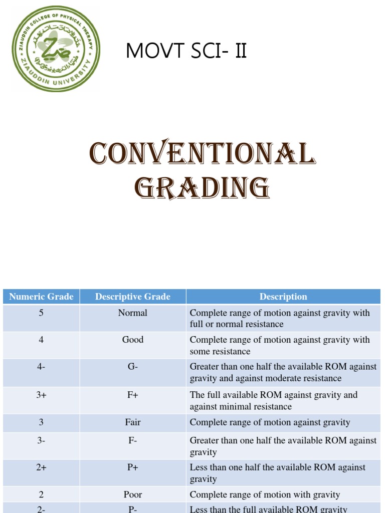 Movt Sci-Ii: Conventional Grading | PDF