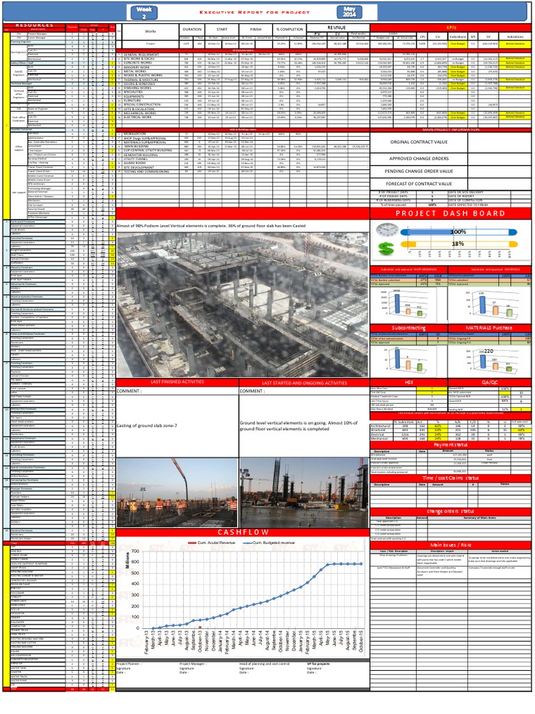 Weekly Reports Modele | PDF
