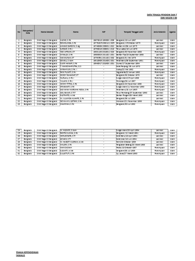 Format Data Guru | PDF
