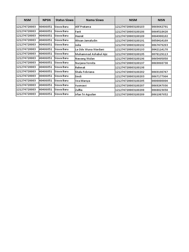 Template Siswa PPDB-2018 MTS | PDF