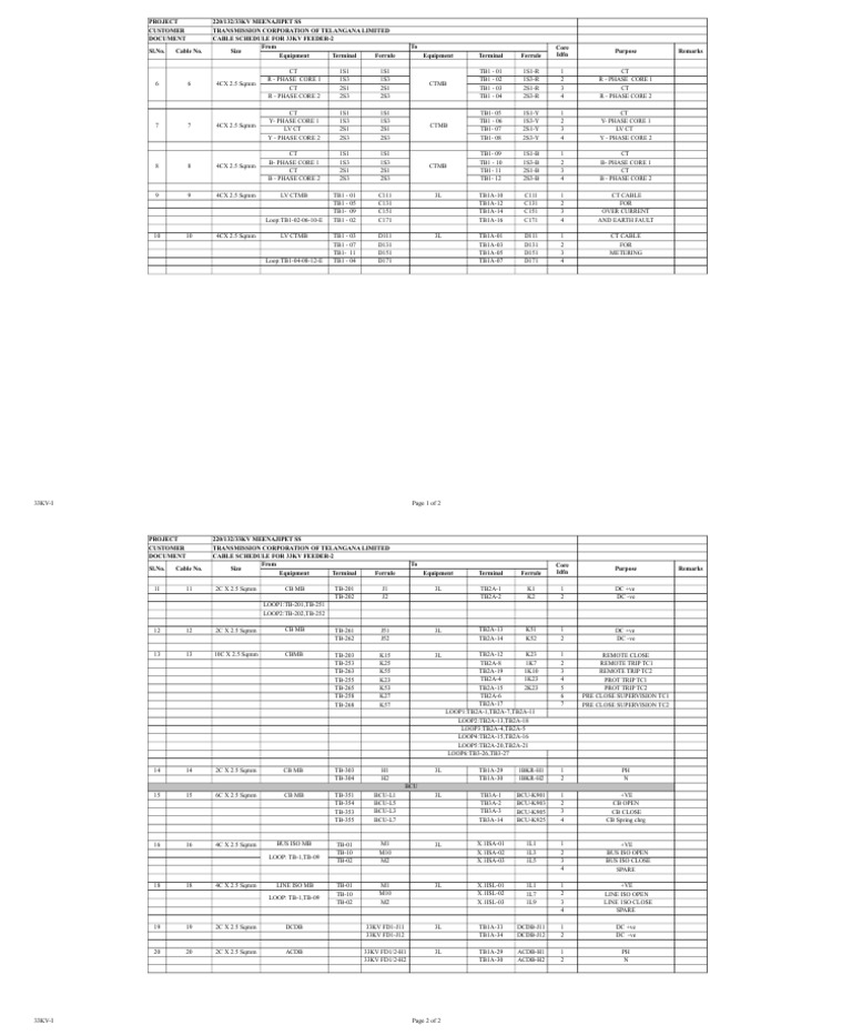 Cable Schedule | PDF | Electric Power | Power (Physics)