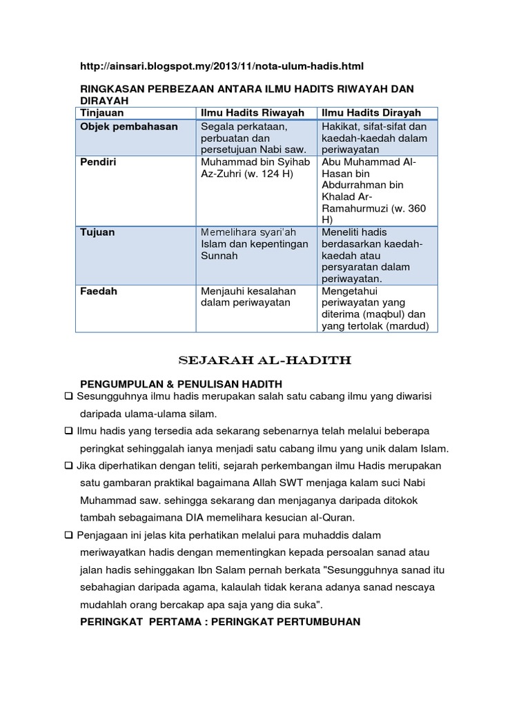 Perbezaan Hadis Dirayah Dan Riwayah | PDF