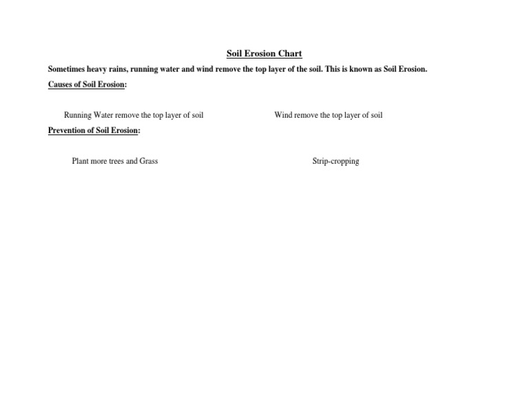 Soil Erosion Chart | PDF