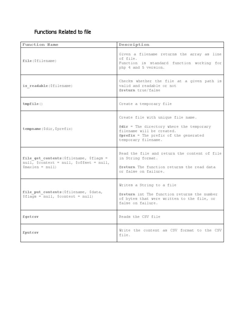 Moodle File Functions | PDF