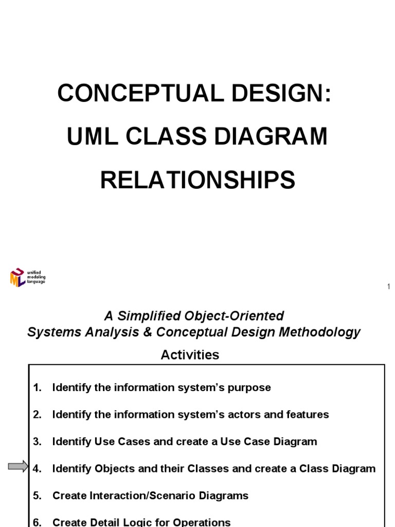 Conceptual Design: Uml Class Diagram Relationships | PDF | Class ...