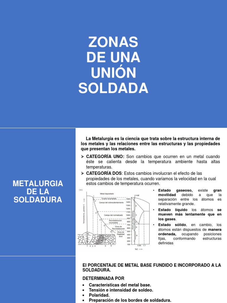 Zonas y Tipos de Unión Soldada | PDF | Soldadura | Construcción