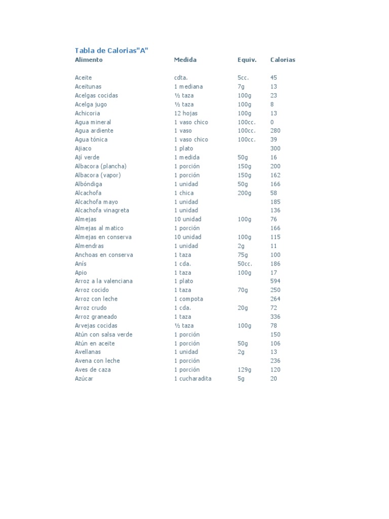 Tabla de Calorias | PDF | Panes | Alimentos