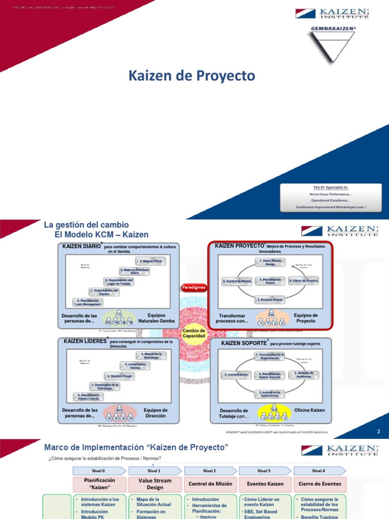 Kaizen Proyecto | PDF | Jerga corporativa | Planificación