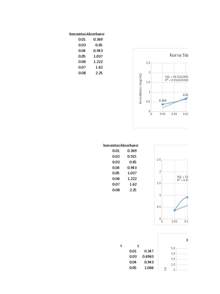 Kurva Larutan Standar CA | PDF | Drugs